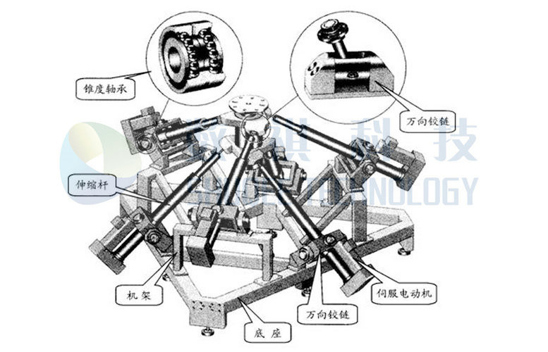 Cinema 4D motion simulator rider with electronic system platform for ...
